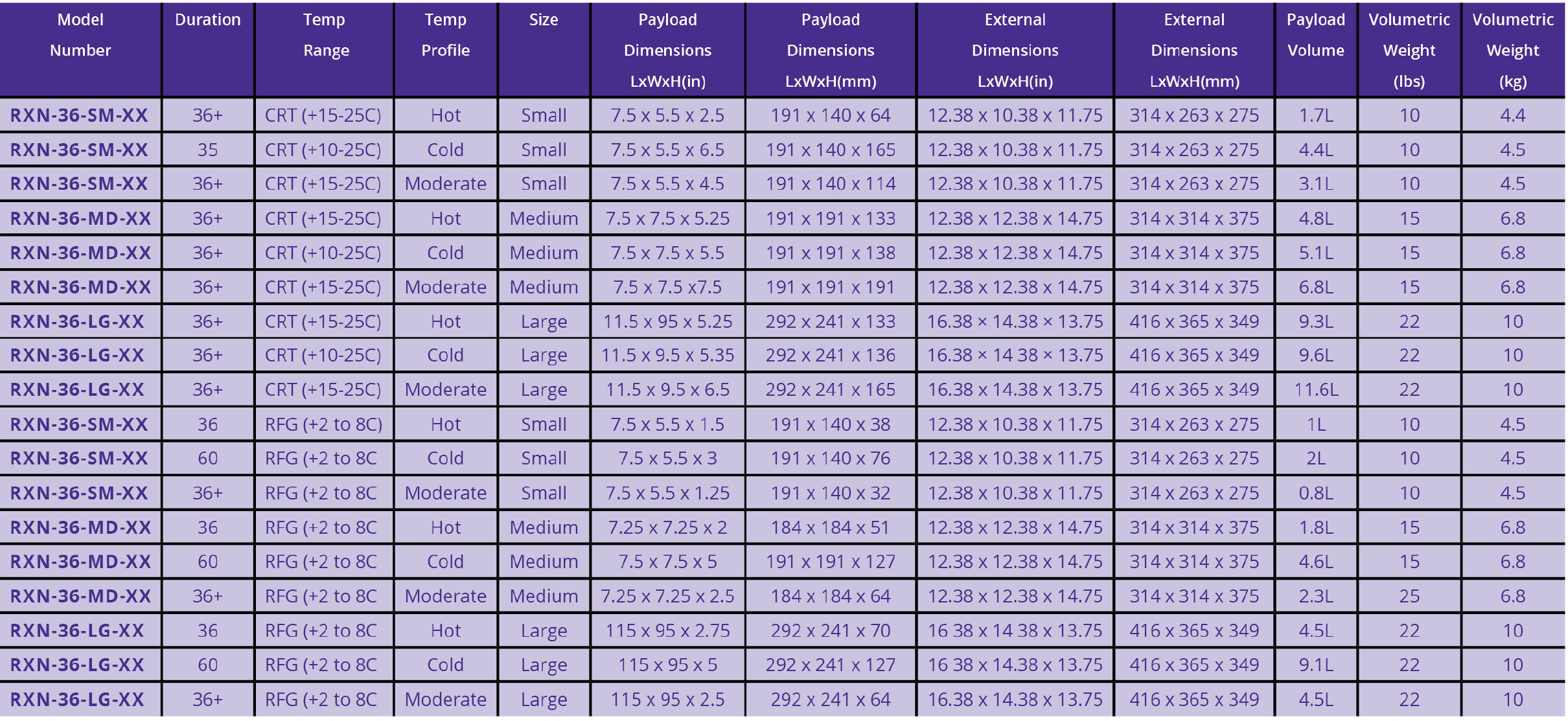 CCT Rx Naturals | Cold Chain Technologies