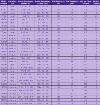 KoolTemp® EPS Molded Containers | Cold Chain Technologies