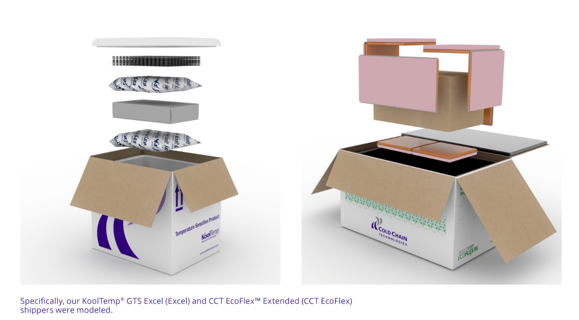 EcoFlex™, LCA & Sustainability | Cold Chain Technologies