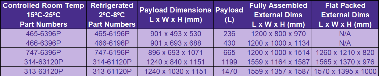 CCT Edge (PCM-Based) | Cold Chain Technologies