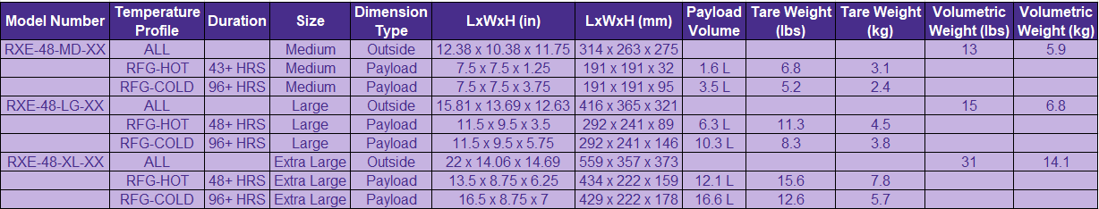 CCT Rx™ Extended | Cold Chain Technologies