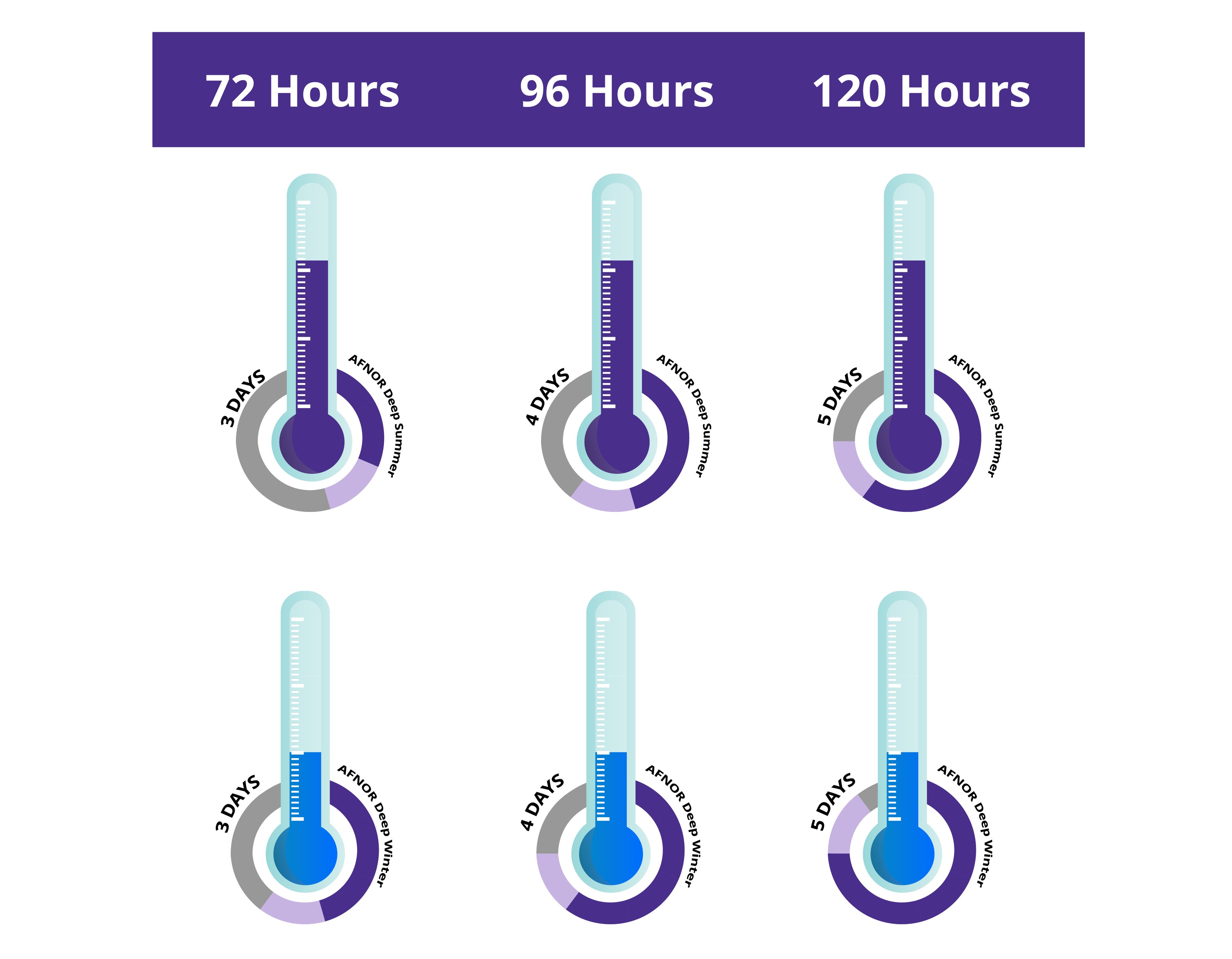 KIT P-Tainer | Cold Chain Technologies